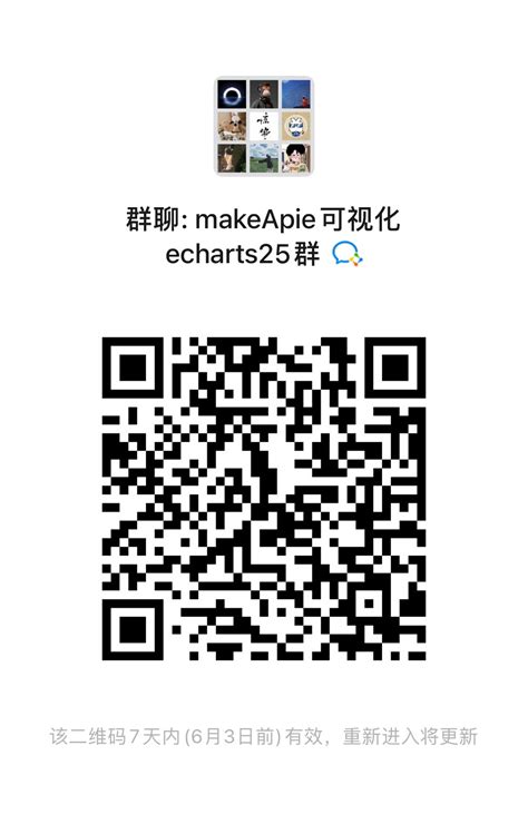 Makeapie Echarts案例 Echarts社区案例