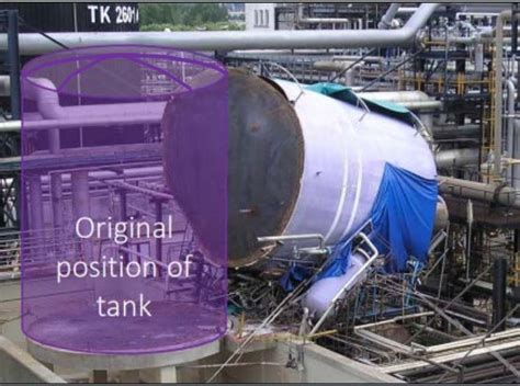 Incident Learnings… Sulfuric Acid Tank Explosion A Sulfuric Acid Tank Was Emptied Aerated And