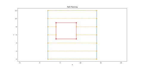 Python Graph Traversal Algorithm Using Shapely Geometry Points