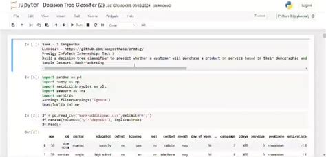 Gadudula Sangeetha On Linkedin Datascience Internship