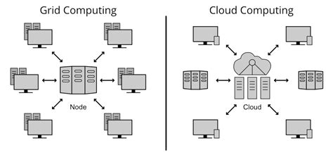 Grids Are Dead Or Are They Computer Science Blog Hdm Stuttgart
