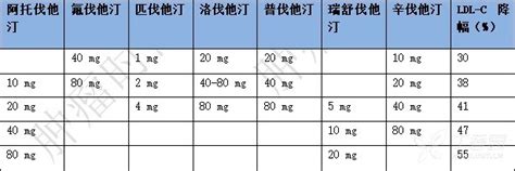 五张表教你同类药物如何等效剂量换算 丁香园
