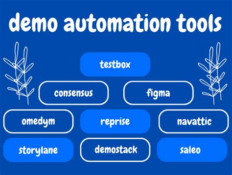 Demo Automation Software 101 The 9 Best Tools