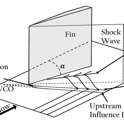 Diagram Of Flow Field Download Scientific Diagram