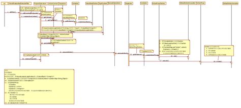 struts2源码分析 三 绘制struts2执行的核心流程时序图并分析 struts2 时序图 csdn博客