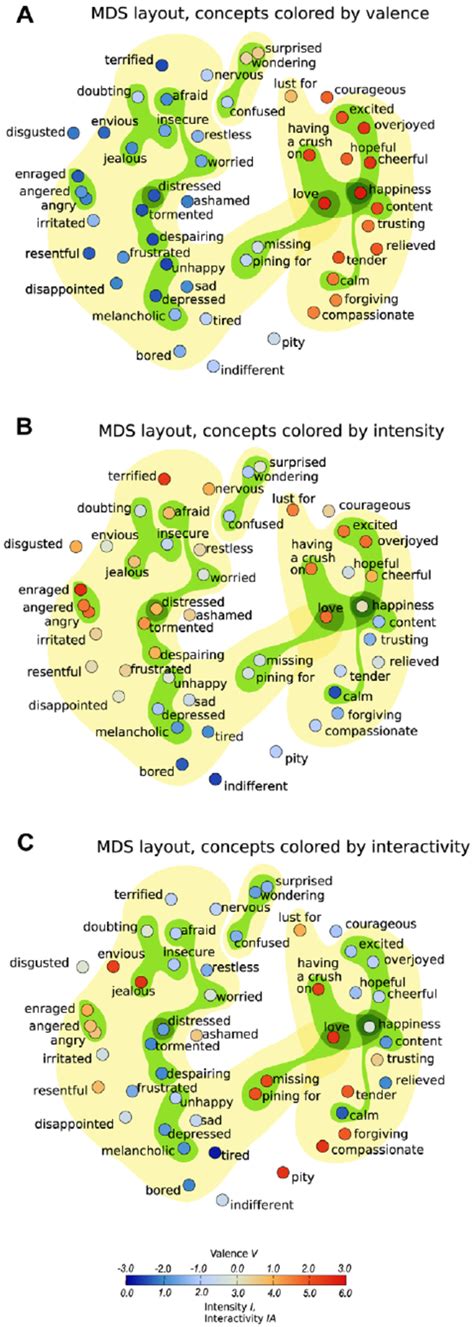 layout of emotion concepts based on a two dimensional scaling of the
