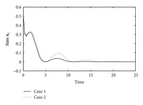 Nonfragile Robust Finite‐time L2‐l∞ Controller Design For A Class Of Uncertain Lipschitz