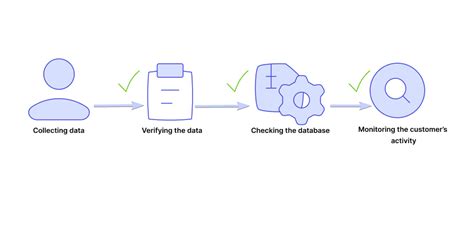Facial Recognition With Python