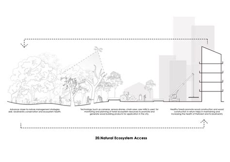 Barcelona Protocol Ecological Thinking IAAC BLOG