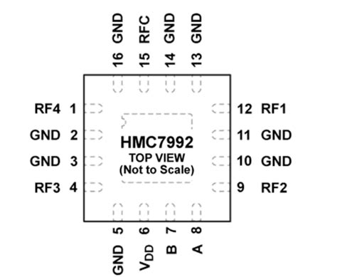 基于射频开关选择的vna校准设计 基于射频开关的vna校准件 Csdn博客
