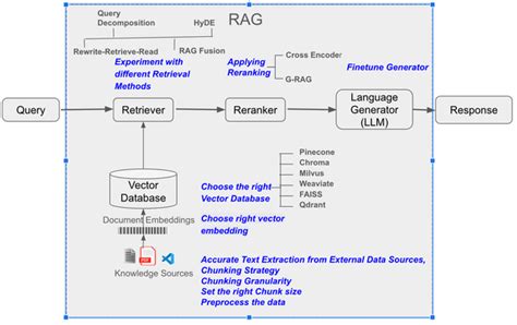 RAG Vs Semantic Search Key Differences Use Cases