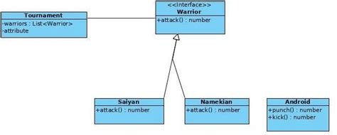 Design Patterns Adapter Understanding The Adapter Pattern Using By