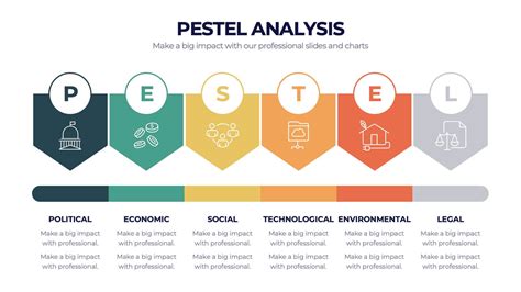 Pestel