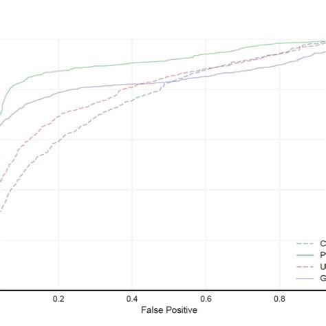 predictive utility of population conditional constraint test relative