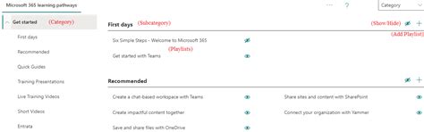 Is Microsoft Learning Pathways Right For You Thrive