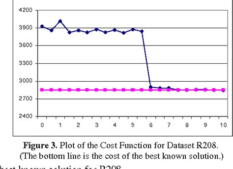Figure 1 From A Multi Agent Algorithm For Vehicle Routing Problem With Time Window Semantic