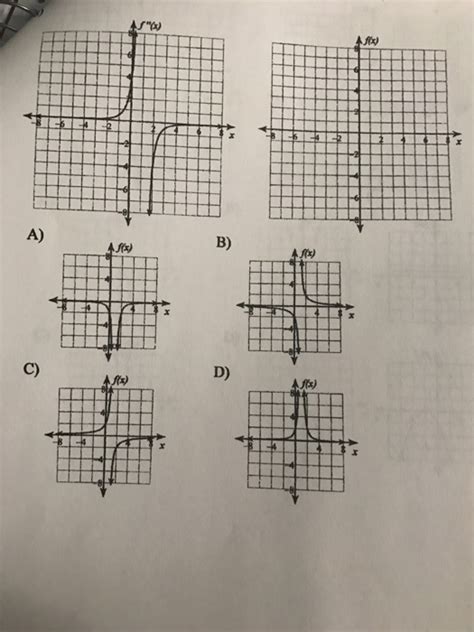 Solved Given The Graph Of F X Sketch An Approximate Graph Chegg