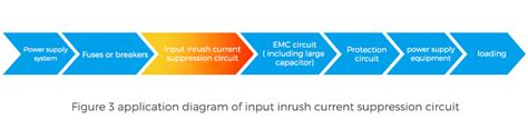 Input Inrush Current Of Power Supply