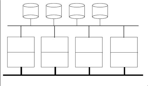 Mp Implementation Specifics Understanding Ibm Eserver Pseries