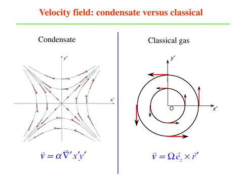 Ppt Lecture Iv Bose Einstein Condensate Superfluidity New Trends Powerpoint Presentation Id