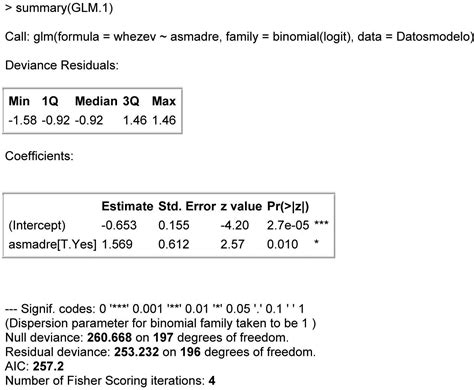 Logistic Regression Models Allergologia Et Immunopathologia