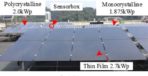 Figure 4 From Shading Fault Detection In A Grid Connected Pv System Using Vertices Principal