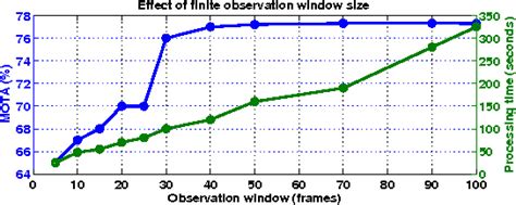Discriminative And Efficient Label Propagation On Complementary Graphs