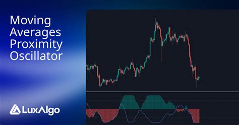 Moving Averages Proximity Oscillator Trading Indicator Luxal