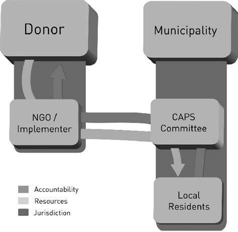 Donor And Caps Framework Design By Margaret Moser Download