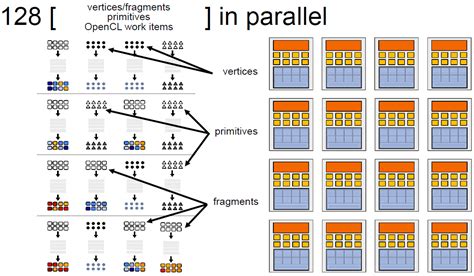 深入gpu硬件架构及运行机制gpu架构 Csdn博客 深入gpu硬件架构及运行机制gpu架构 Csdn博客