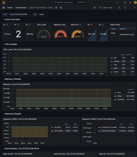 setting up prometheus using docker compose and terraform