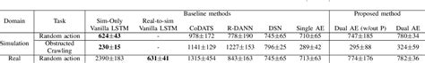 table i from unsupervised sim to real adaptation of soft robot