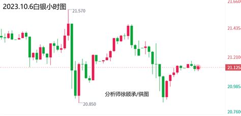 徐顾承：106黄金走势分析财富号东方财富网