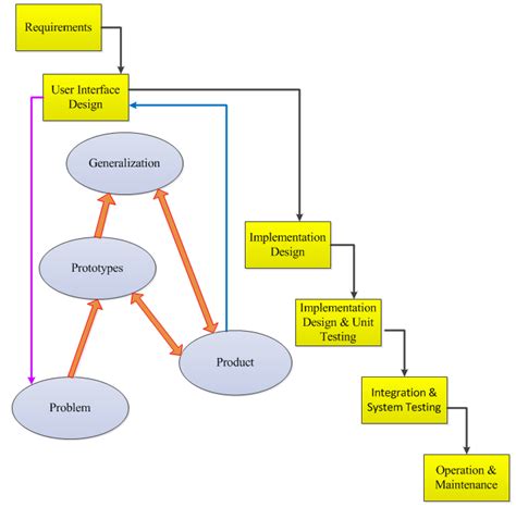 Interaction Design Model Vi Colour Scale Many Colour Gradations Are Download Scientific Diagram