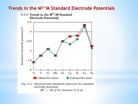 PPT The D Block Elements PowerPoint Presentation ID 5602561