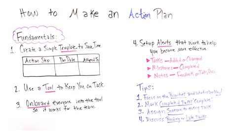 How To Write An Action Plan Example Included ProjectManager