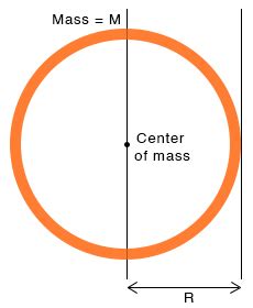Parallel Axis Theorem Definition Formula Proof Examples Science Facts Learn It All