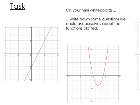 Solving Functions Graphically Teaching Resources