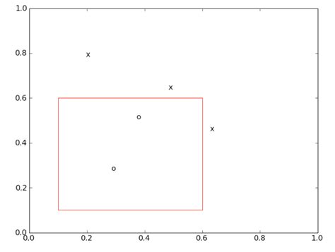 Solved Using Matplotlib Python In Jupyter Draw A Red