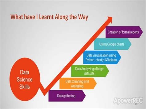 Data Science Presentation PPT