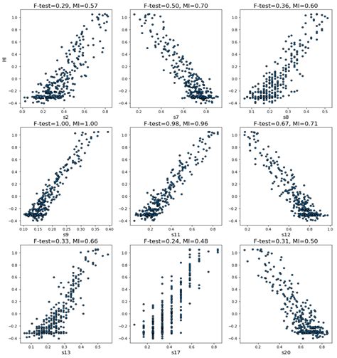 Time Series Feature Selection Method Based On Mutual Information