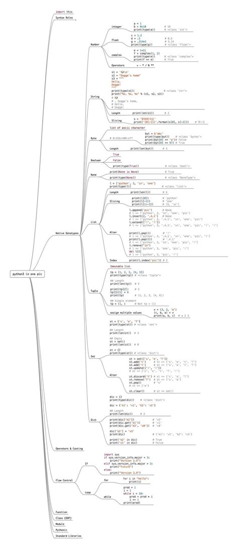 Waqar Ullah Python 3 In 1 Picture Waqar Ullah Posted On The Topic Linkedin