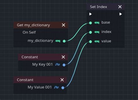 An Introduction To Godot S Visual Script Dev Community