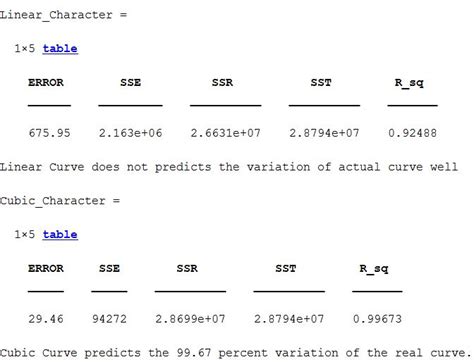 Curve Fitting Using Matlab Skill Lync