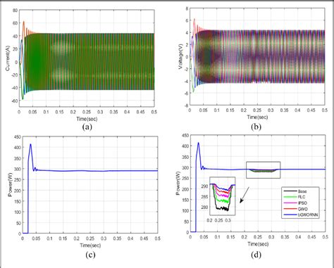 Figure 1 From Unified Power Flow Controller In Grid Connected Hybrid