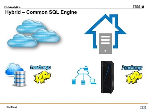 Ibm Integrated Analytics System Pdf