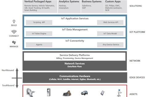 Cloud Hosted Iot System Securely Connects ‘edge Nodes