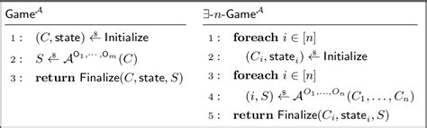 Figure 1 From On The Security Of Blind Signatures In The Multi Signer