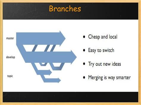 Git Basic Ppt Computer Software And Applications Computing