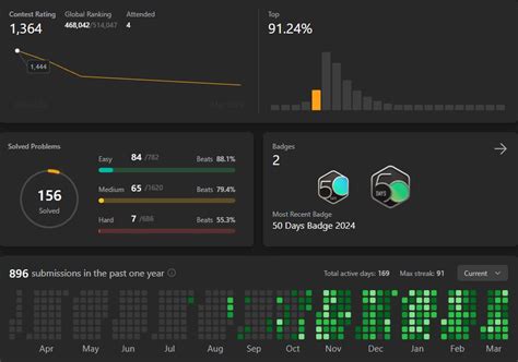 Codingjourney Perseverance Growthmindset Striversa2zdsasheet Anant Kumar